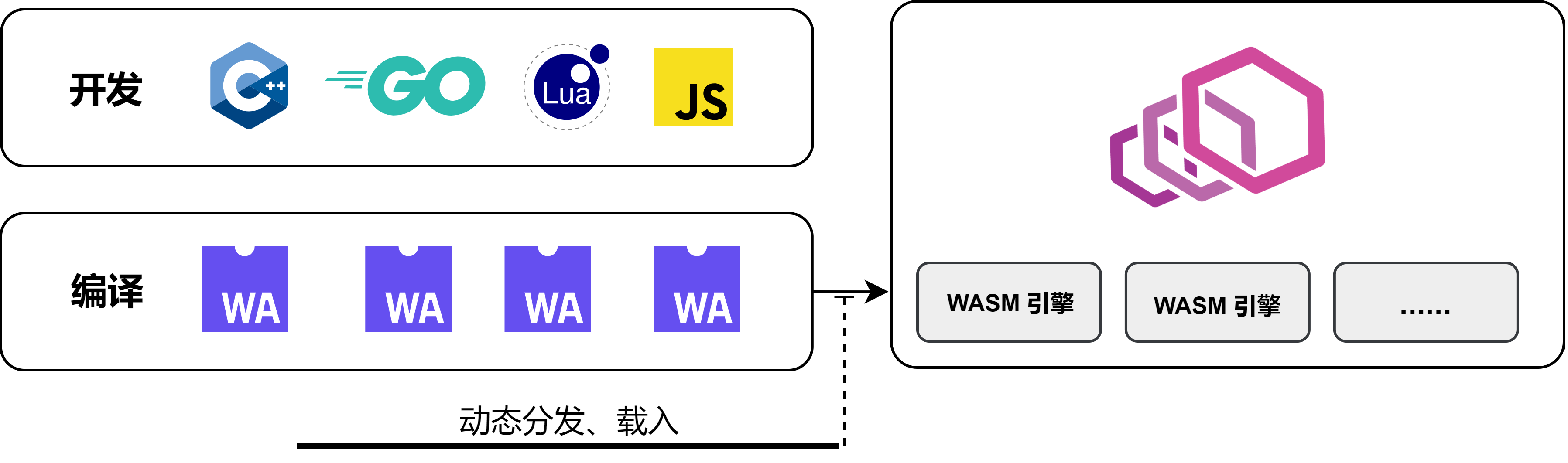 WebAssembly · istio